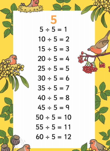 Year 3: 5 Times Table Division Facts