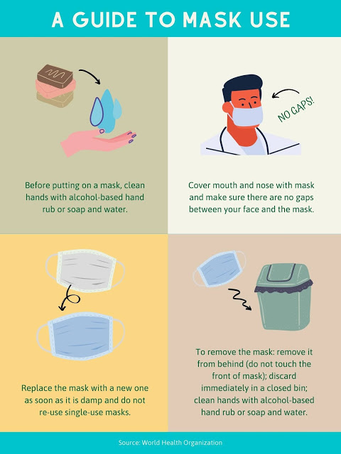 Mask | How to use mask, prevent flu-causing viruses ~ Maryam