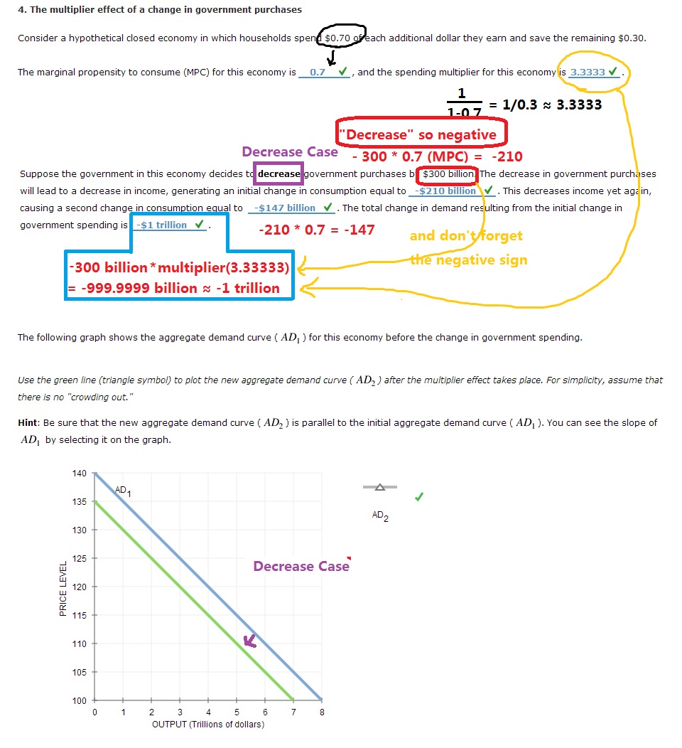 Orange: Macro. Chapter 21 【The Influence of Monetary and Fiscal Policy ...