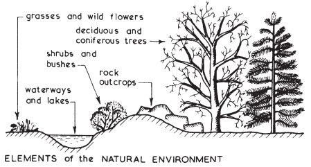 BUILT ENVIRONMENT | Civil and Building Engineering