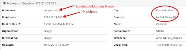 Pemahaman Dns Server Dan Fungsinya Lengkap - Udin Blog