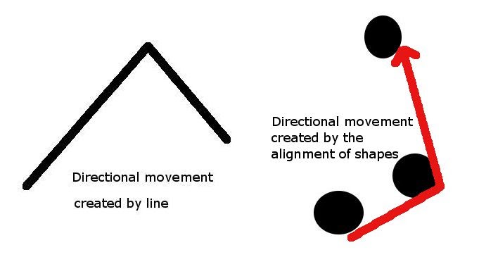 Directional Forces In Art Examples