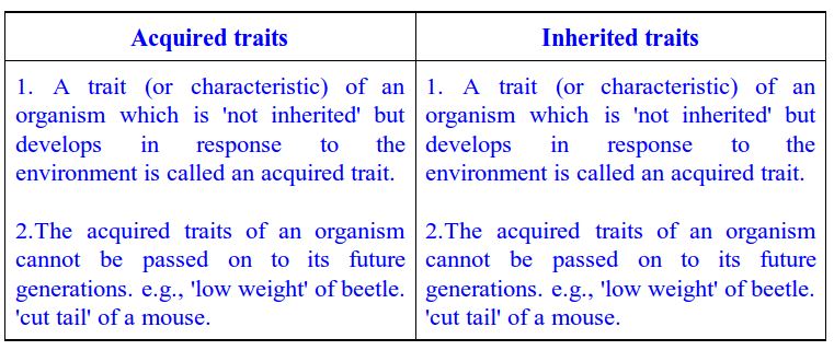 Mrs. Davis' 5th Grade Science : Inherited Traits and Learned Behaviors