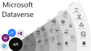 Introduction to model-driven apps and Dataverse
