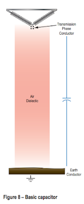 .: Power Line Transpositions Explained