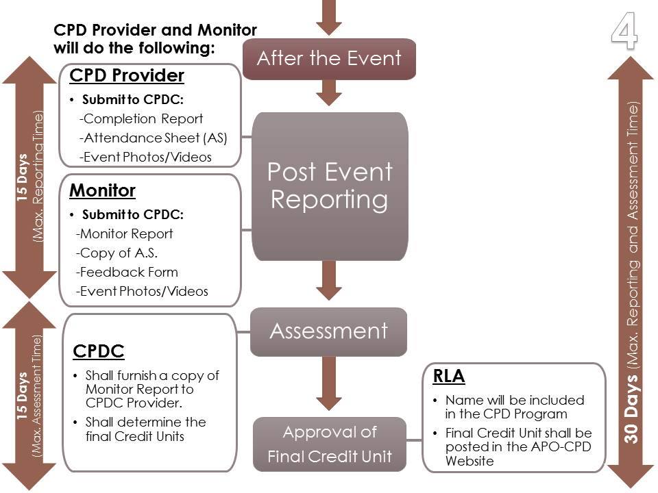 For inquiries, please contact Ar Robert Mirafuente and Ar Chona E ...