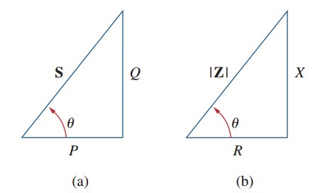 Definition Power Triangle and Complex Power AC Circuits | Wira Electrical