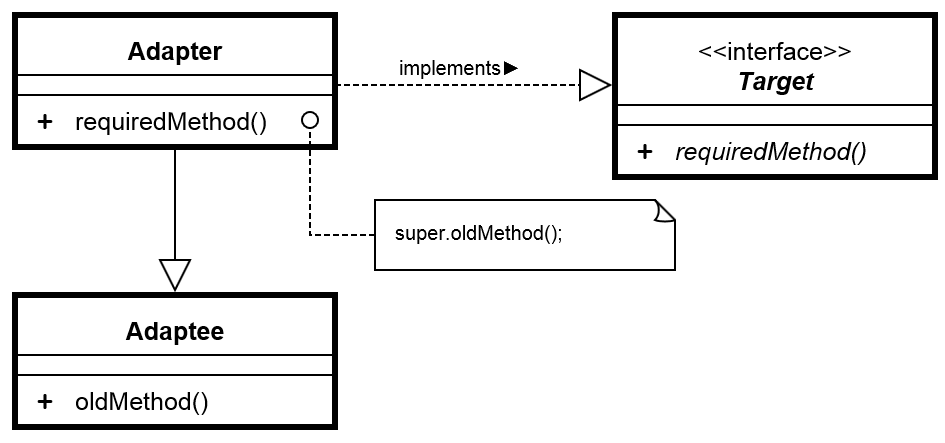 El Tavo = { c#, asp.net, MVC, WCF, y más}: [Patrones] Implementando ...