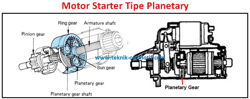 Tipe-Tipe atau Jenis-Jenis Motor Starter Mobil | teknik-otomotif.com