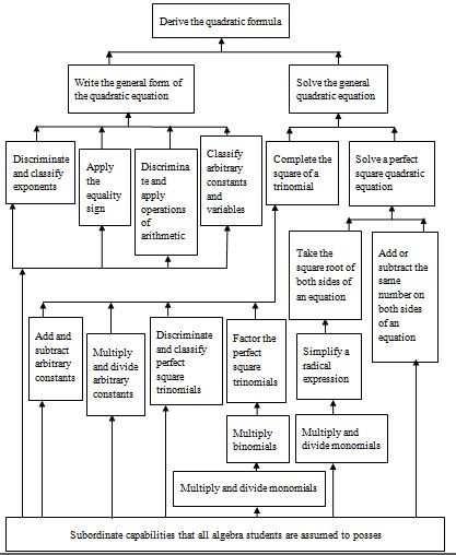 ROBERT GAGNE’S THEORY OF LEARNING | Its My Journey