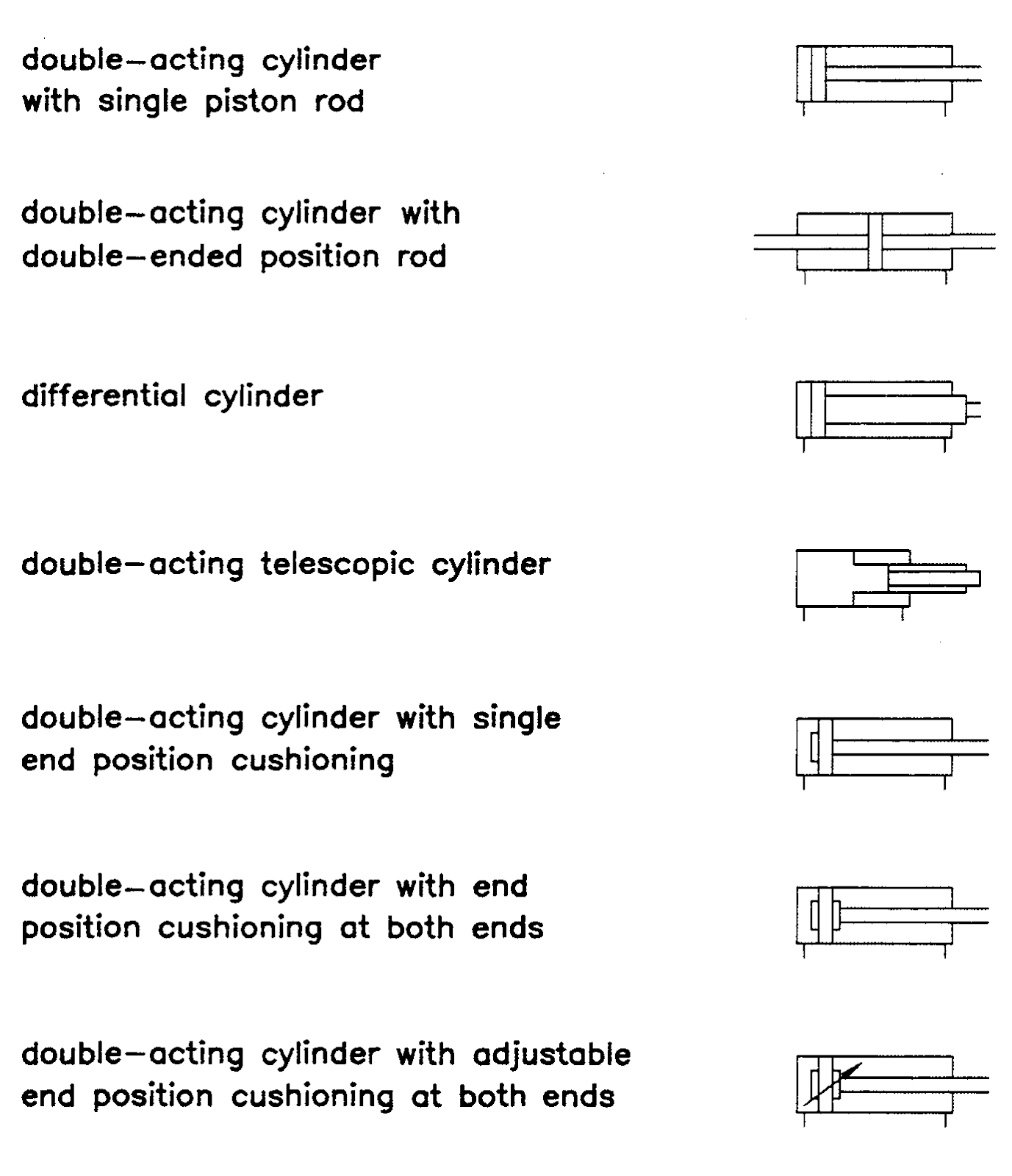 Grafik Simbol dan Diagram Sirkuit Pada Sistem Hidrolik | Pneumatic ...