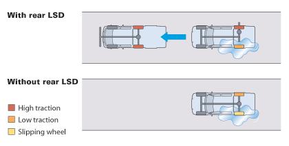 Brake System: 4- LSD (Limited Slip Differential) ~ Auto InfO