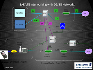 RF LEARNING(LTE,WCDMA,GSM): LTE TRAINING