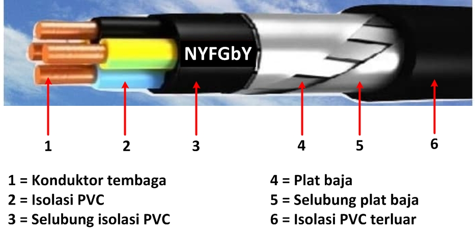 JENIS DAN SINGKATAN KABEL TEMBAGA - TPTUMETRO