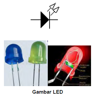 Komponen Dasar Elektronik Lengkap Dengan Gambar dan Simbolnya - Catatan ...
