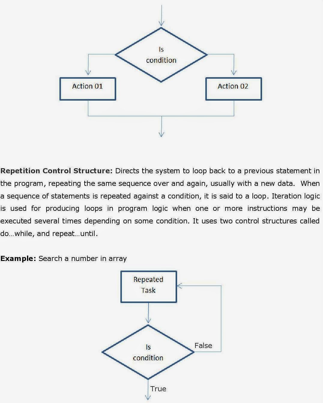 Banking Study Material