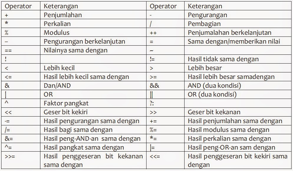 Bahasa Pemrograman Contoh Mencetak Huruf A Bahasa C