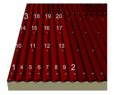 ONDULINE KEMIRINGAN 5 SAMPAI 10 DERAJAT - ATAP ASPAL BITUMEN