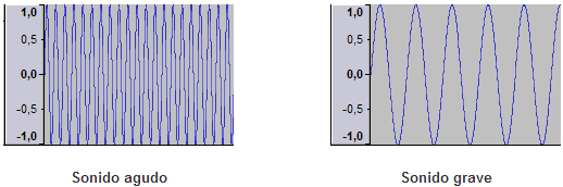 Altura del sonido - Teoría Musical BC