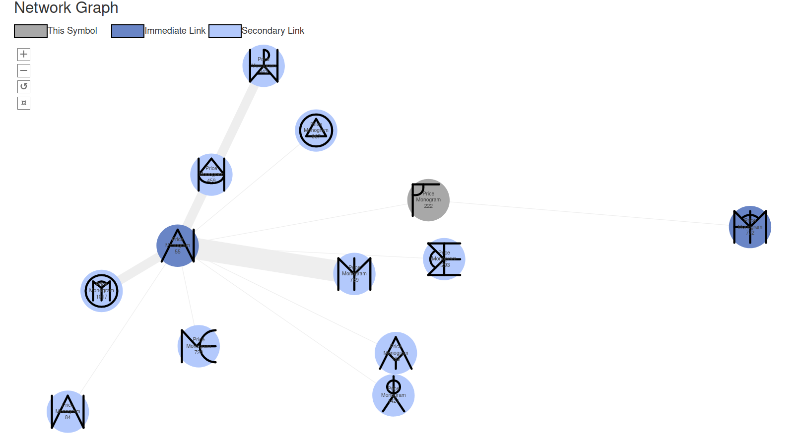 numishare: Network graph visualizations for Hellenistic monograms