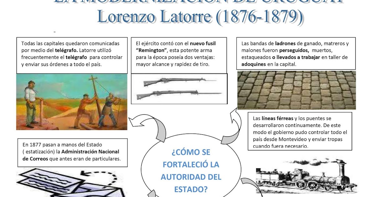 La 96 Cuenta Contigo La Primera ModernizaciÓn Del Uruguay 6°a Historia