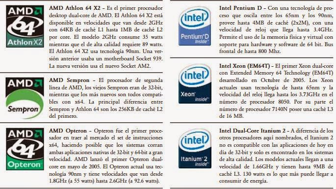 Blog Personal Sergio Colina: Mantenimiento de Equipos