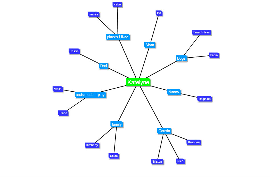 Download Free English Mind Map Templates And Examples