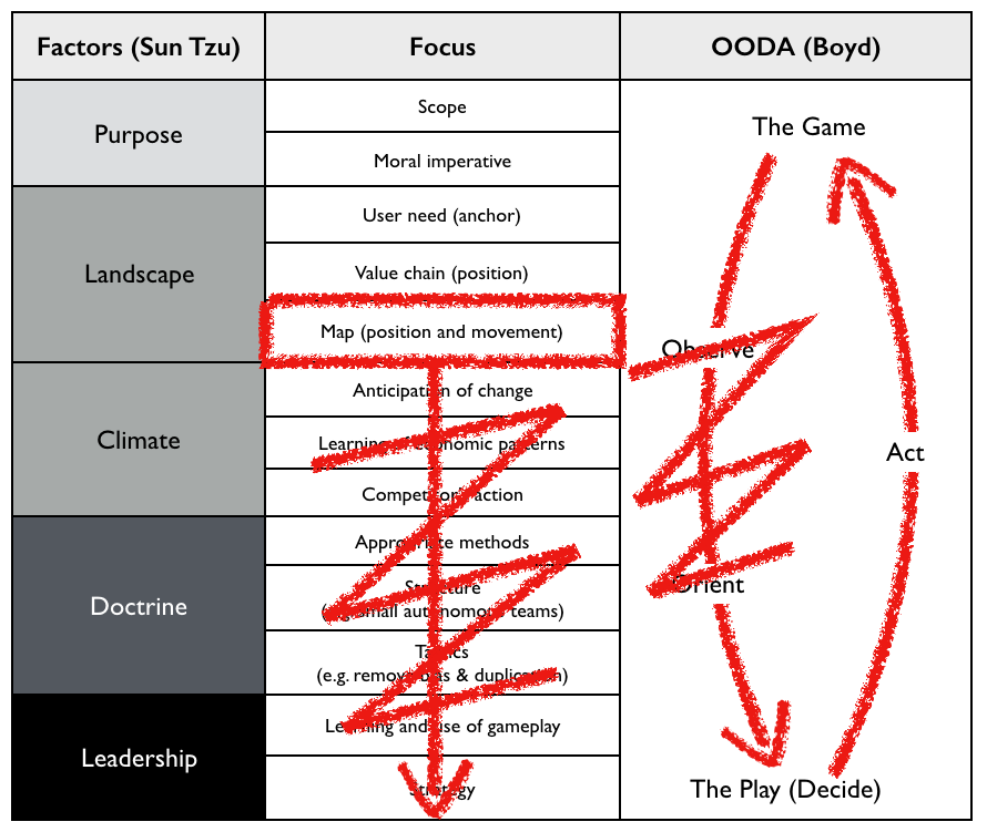 Bits or pieces?: February 2016