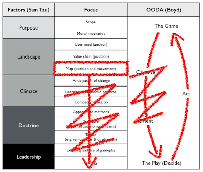 Bits or pieces?: February 2016