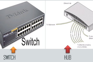 Erpan Syahrudin: PERBEDAAN SWITCH DAN HUB