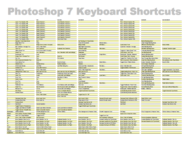 All Photoshop keyboard shortcuts from 7.0 to CS 6 ~ Patchworks Tech