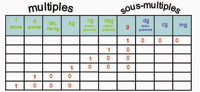lfkyoto-cp-cm2: Mathématiques Cycle 3
