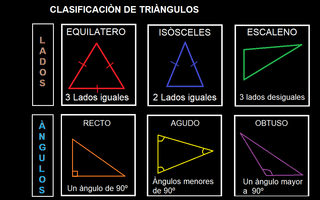 CLASIFICACIÒN DE FIGURAS PLANAS