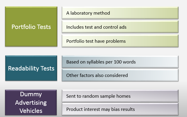 Tested Advertising Methods