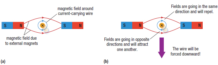 Principle of DC Motor Simulation - Juany's Science Blog