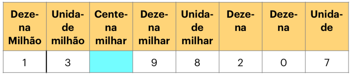 Características do sistema numérico decimal Contando a Matemática