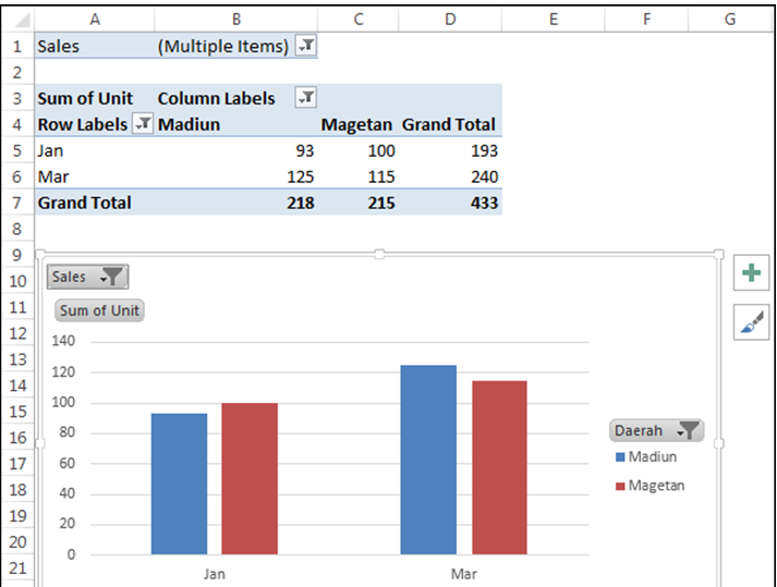 Cara Membuat Pivot Chart Terbaru Dan Paling Mudah Di Microsoft Excel