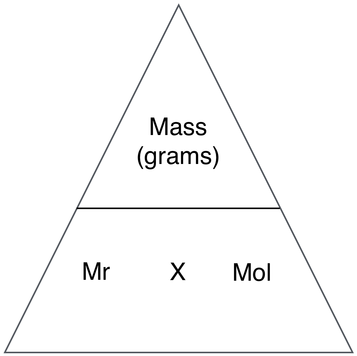 IGCSE Edexcel Chemistry Help 1 19 Carry Out Mole Calculations Using igcse-edexcel-chemistry-help-1-19-carry-out-mole-calculations-using