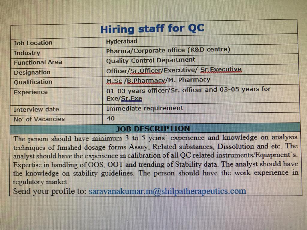 Shilpa Medicare Limited Multiple Openings 40 Openings In QC QA shilpa-medicare-limited-multiple-openings-40-openings-in-qc-qa