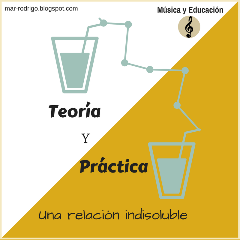 La relación entre la TEORÍA y la PRÁCTICA al enseñar música.