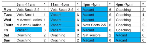 East Croydon Kilsyth Tennis Club - Play tennis: Court Usage Plan