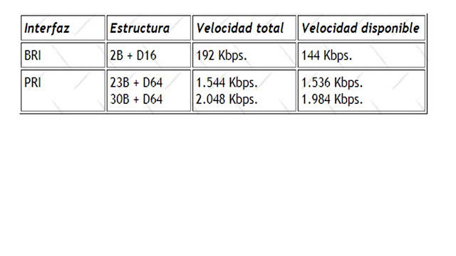 Implantación de la RDSI: Implantación de la RDSI