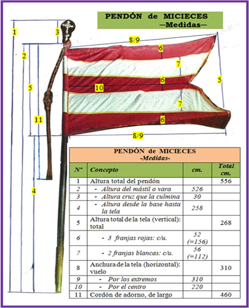 Micieces es mi pueblo: Micieces de Ojeda. EL PENDÓN (III). Partes de un ...