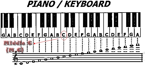 Piano Lessons for beginners