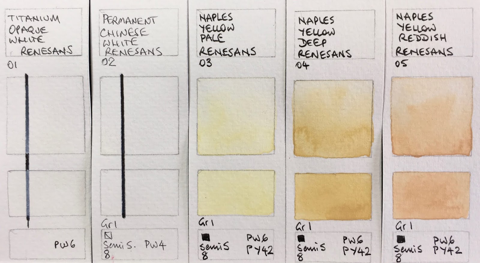 Jane Blundell Artist: Renesans Intense Watercolours - Complete Range