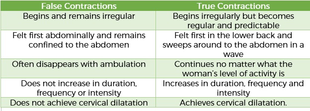Management of Normal Labour and Postnatal Care