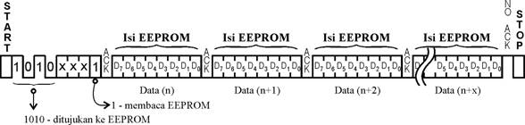Mengenal I2C Serial EEPROM