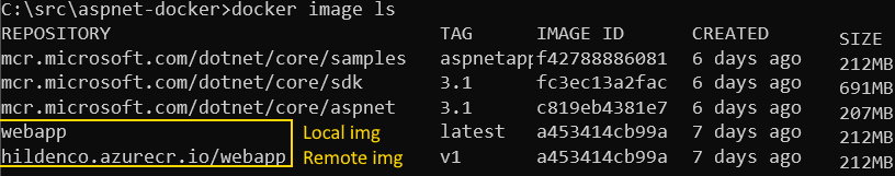 Pushing Docker Images To Acr Azure Container Registry Hildenco Solutions
