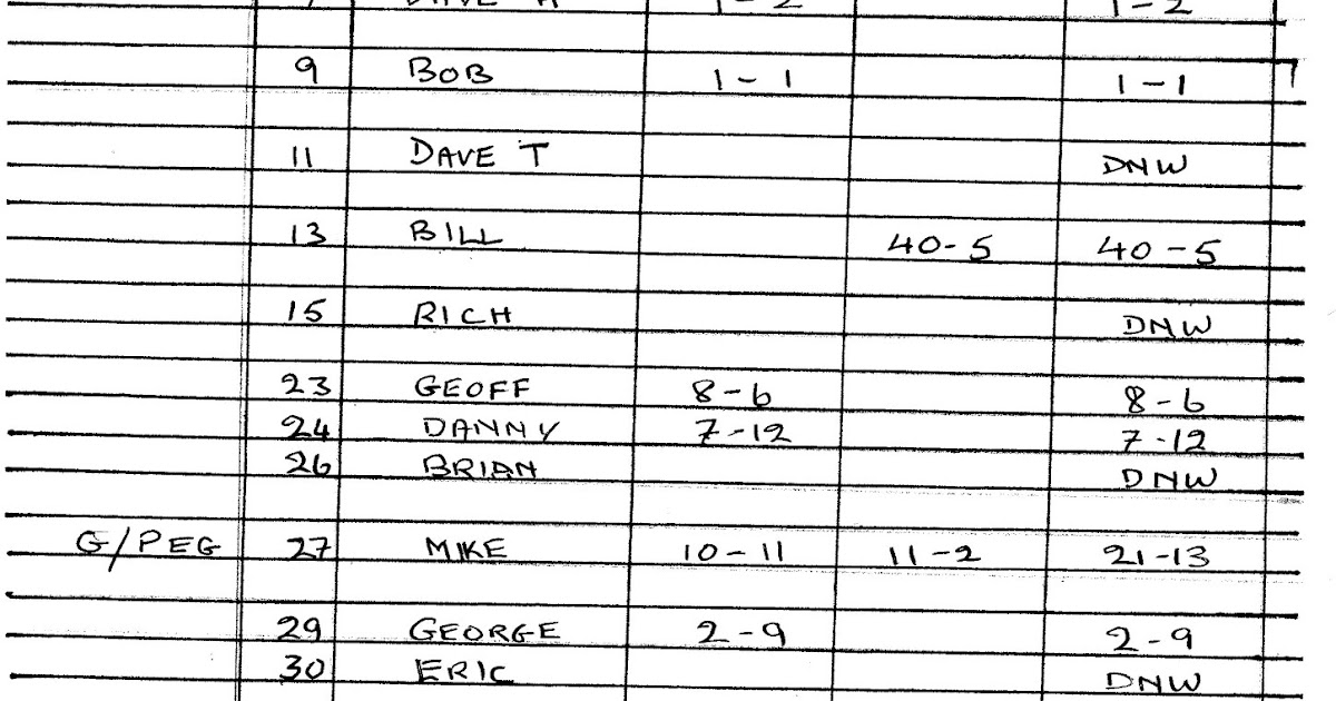 HLS Angling Club: HLS Angling Dad's Army Wednesday 5th December Trinity ...