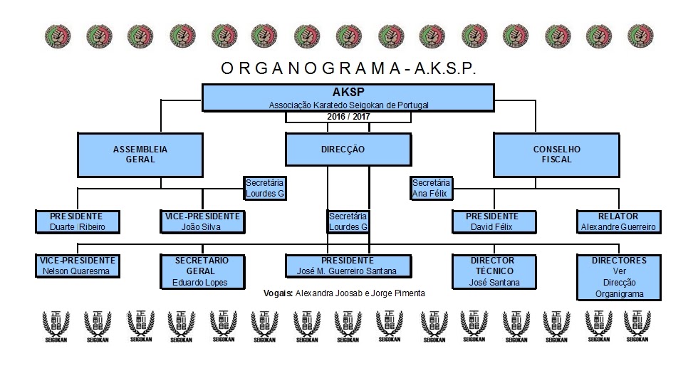 AKSP-Associação de Karatedo Seigokan de Portugal: Nova Direcção da AKSP